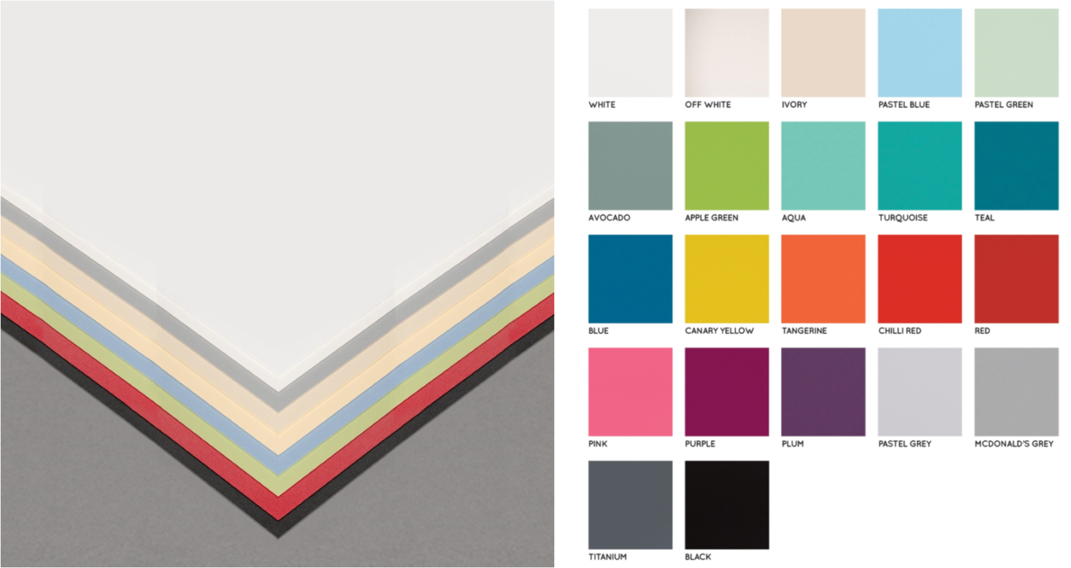 SPS Clean Tech, LLC | Hygienic Wall CladdingDurable and Impact ...